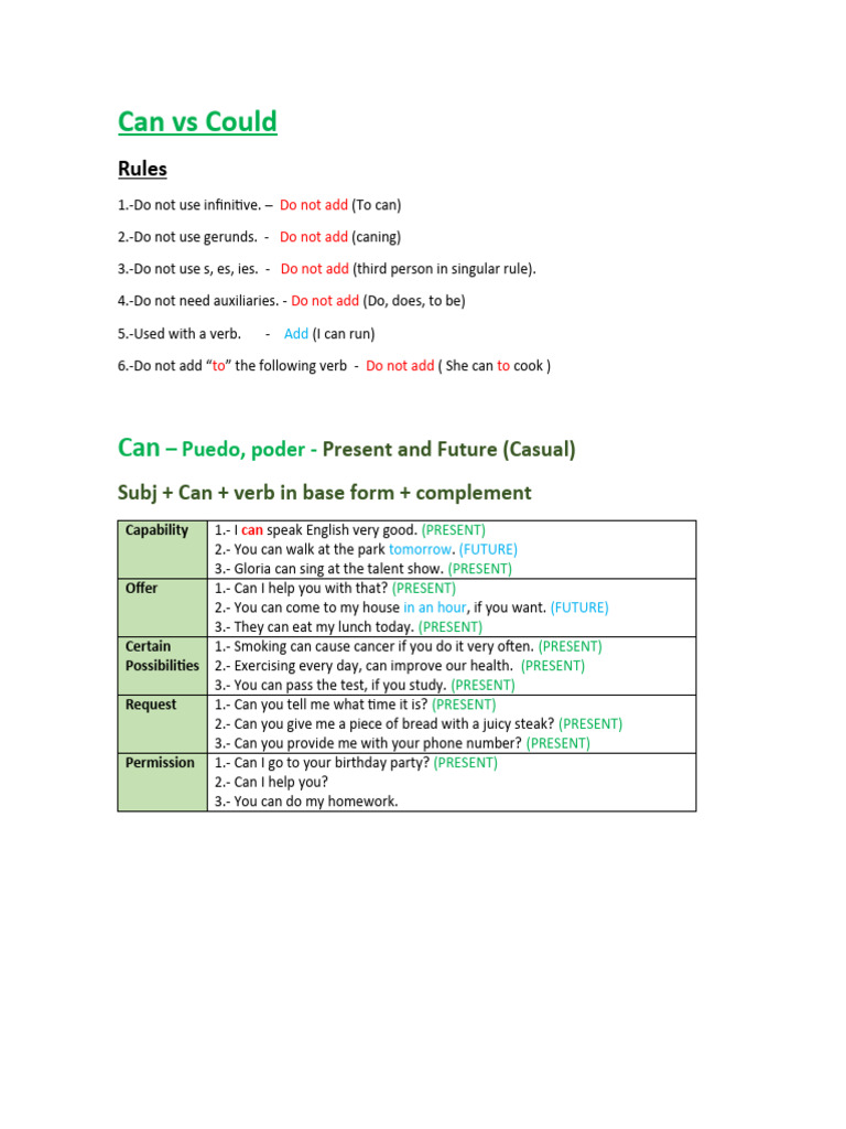 Can Vs Could | PDF | Linguistics | Language Mechanics