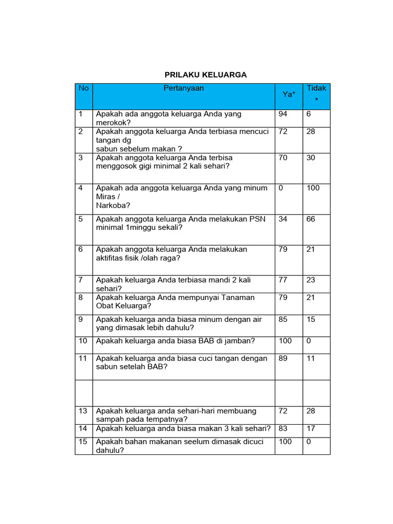 Rekap Hasil SMD Fix | PDF