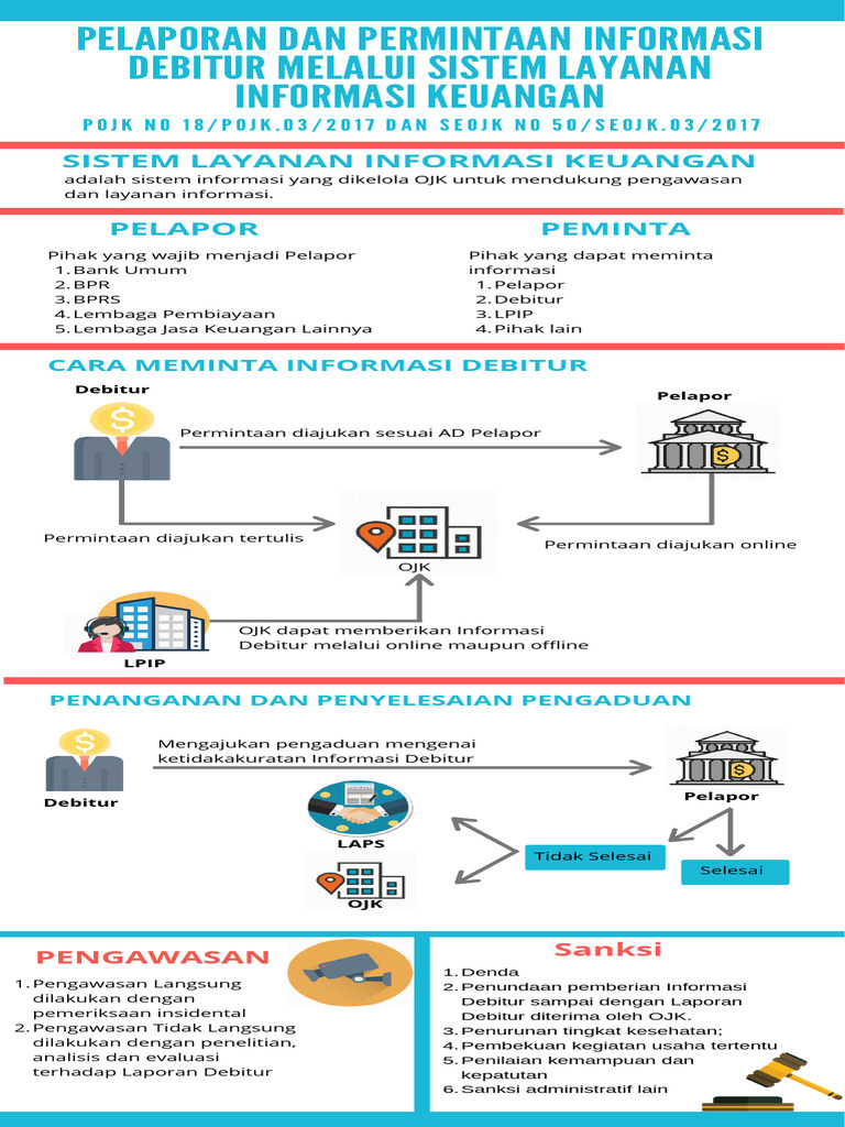 SEOJK+50-SEOJK.03-2017+Pelaporan Dan Permintaan Informasi Debitur ...