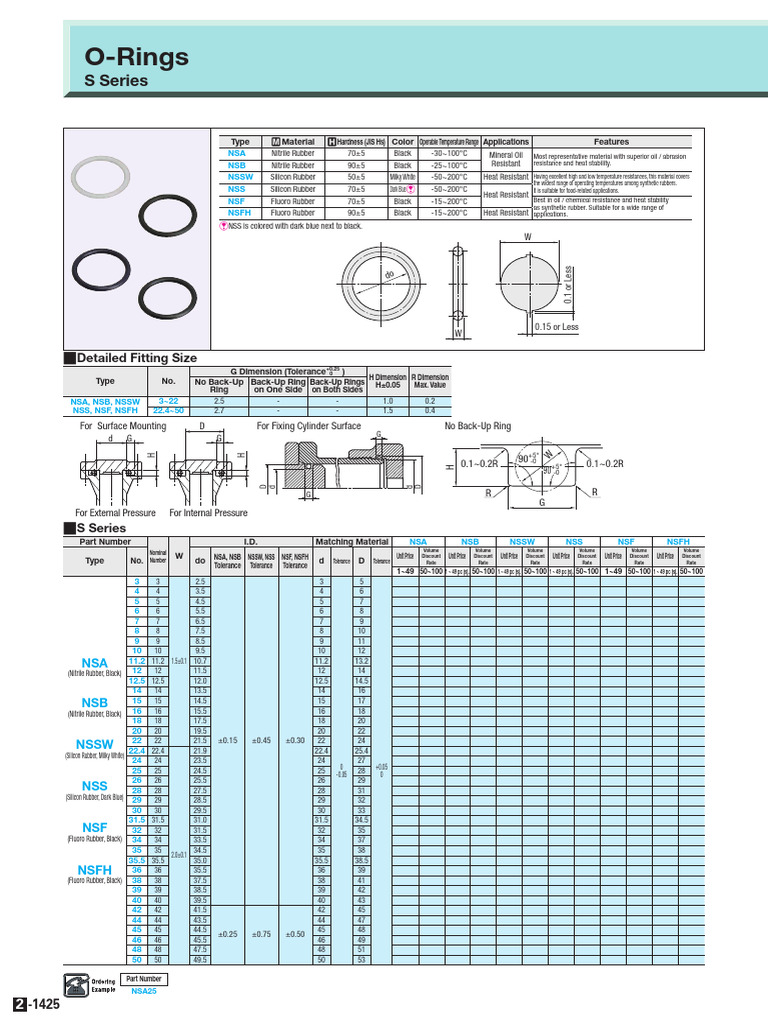 O-Ring Specifications and Applications | PDF