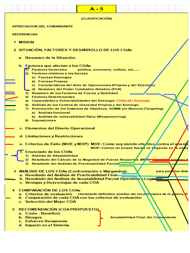 EMA5 | PDF | Informática | Historia