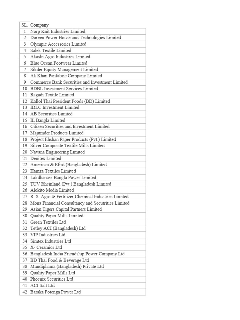 List of Private Limited Company | PDF | Bangladesh | Securities (Finance)