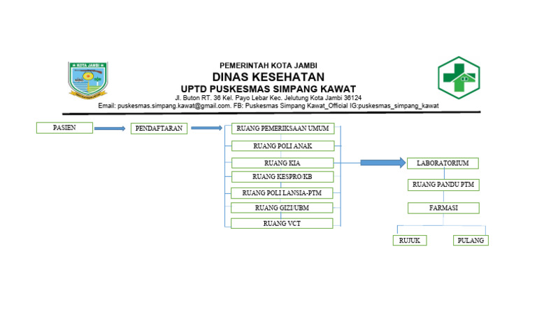 Alur Pandu PTM | PDF