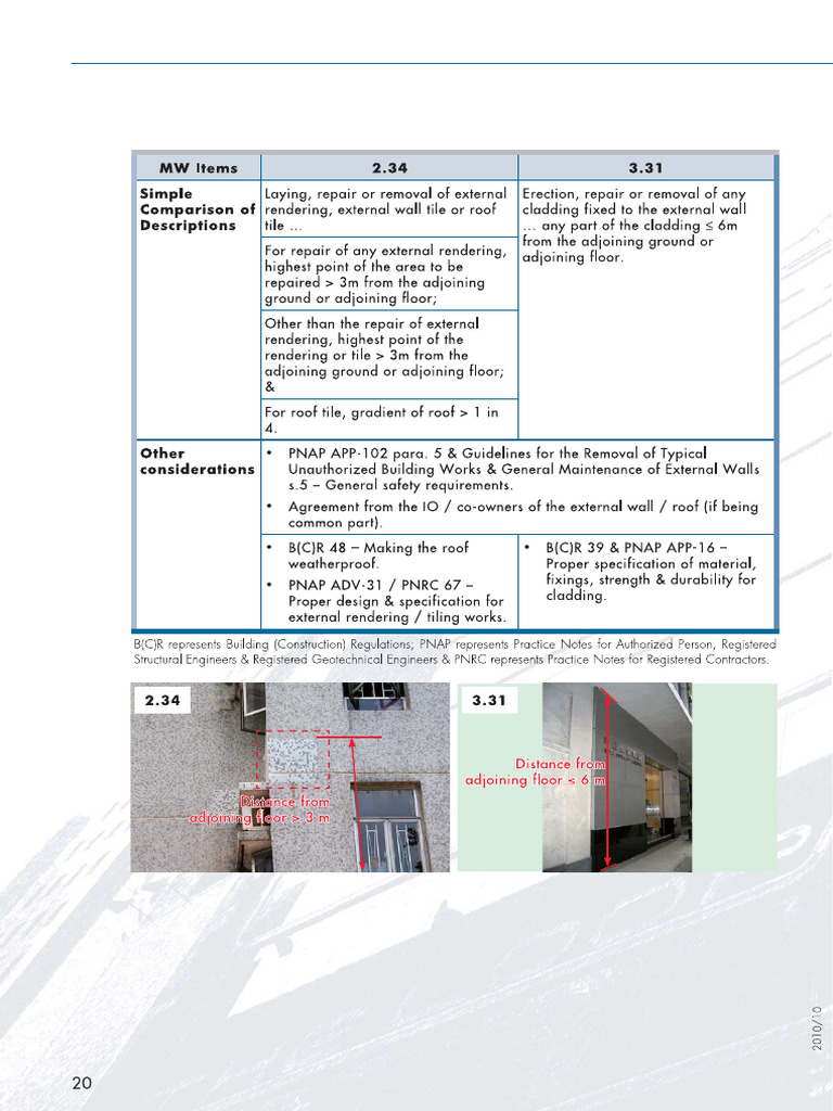 Minor Works - Category 5 | PDF