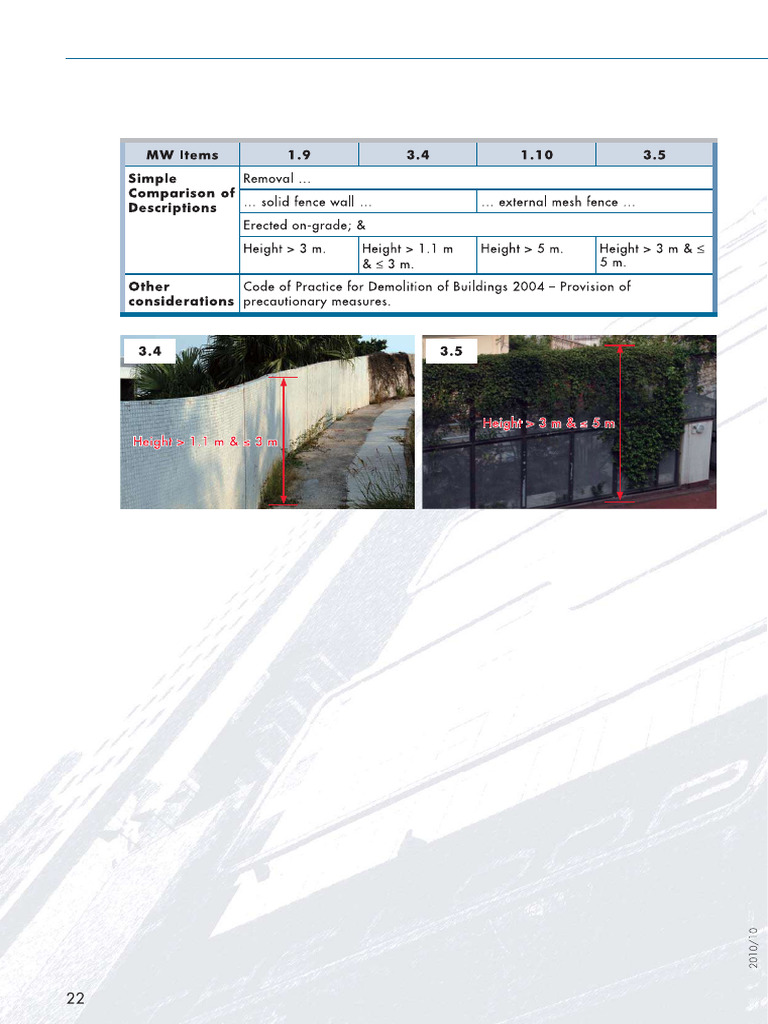 Minor Works - Category 6 | PDF