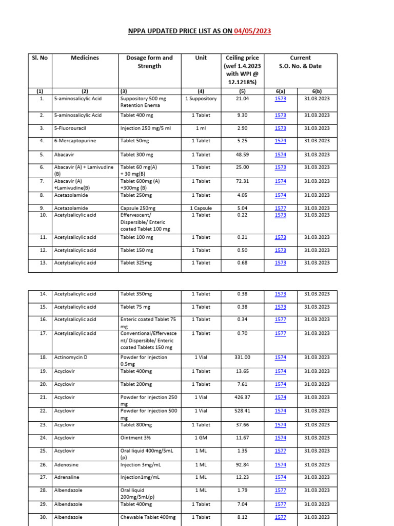 NPPA Price List for Medicines 2023 | PDF | Tablet (Pharmacy) | Vitamin C