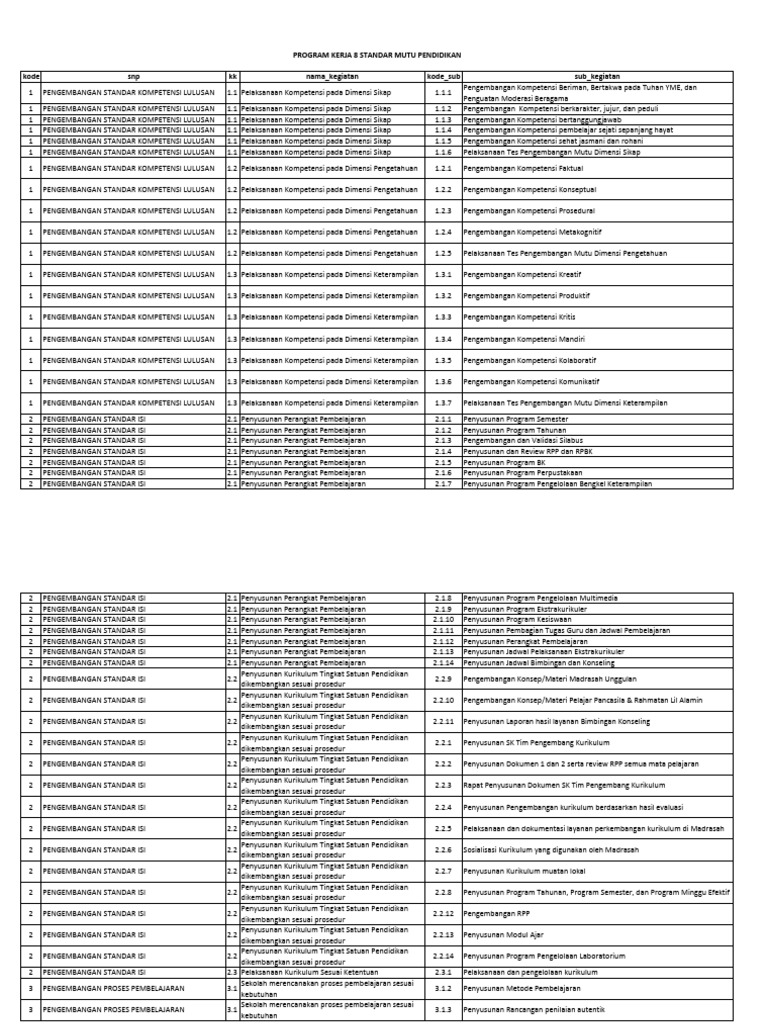 8 Standar Mutu Pendidikan | PDF | Seni