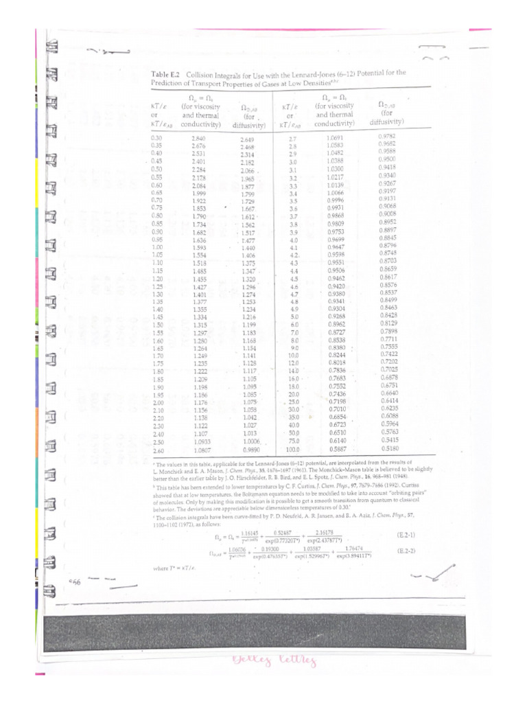 Table E.2 Collision Integrals For Use With The Lennard-Jones (6-12 ...