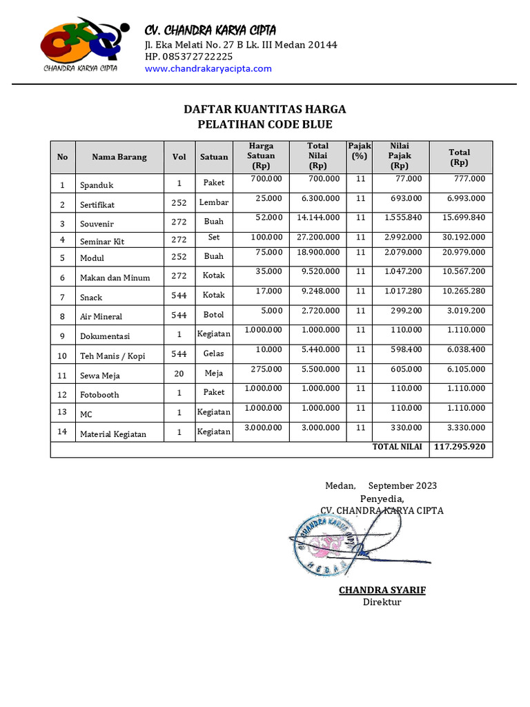 Daftar Harga Pelatihan Code Blue | PDF