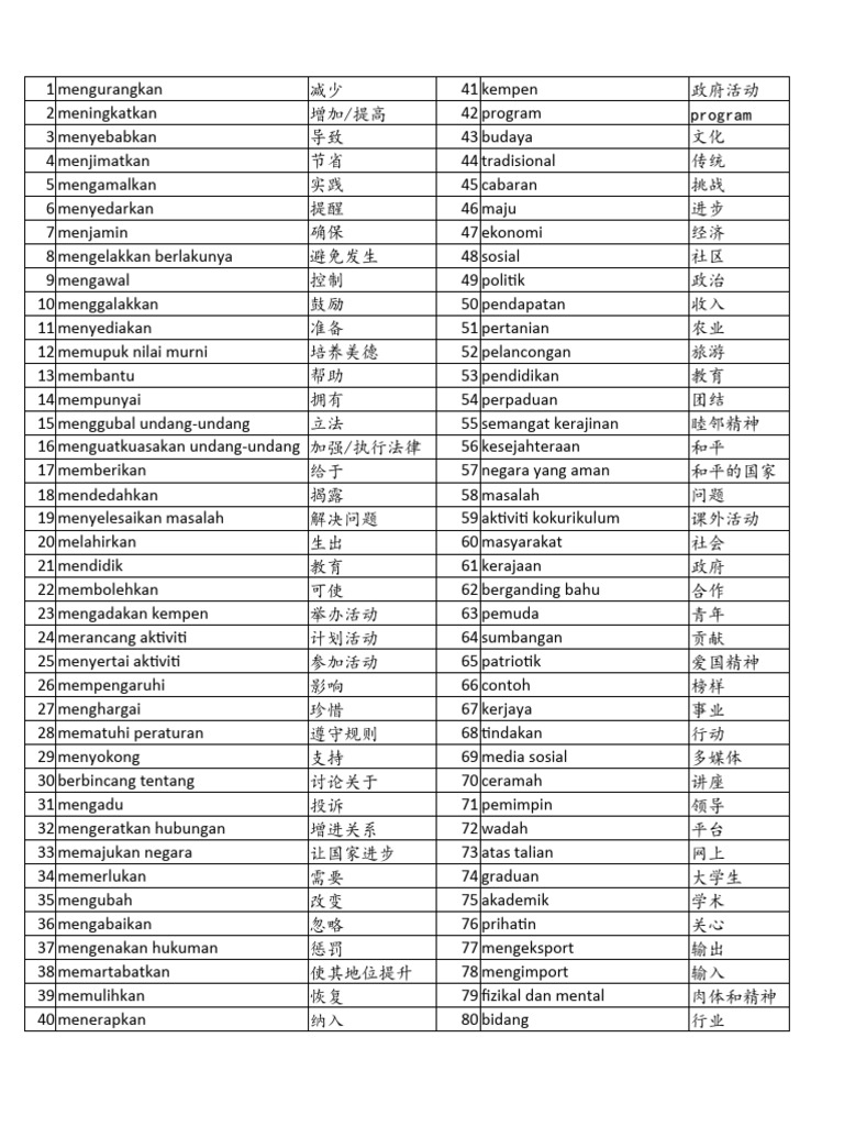 Perkataan Untuk Menulis Karangan | PDF