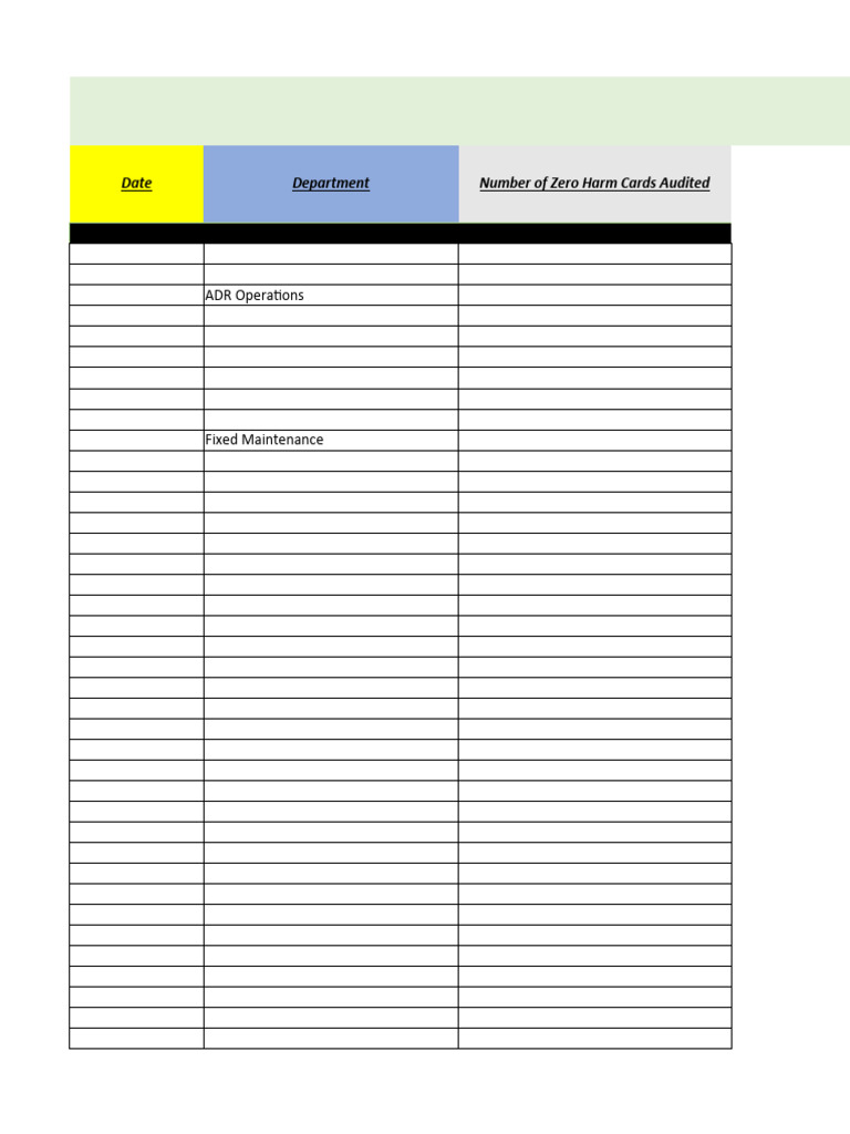 Harm Card Audit Checklist | PDF