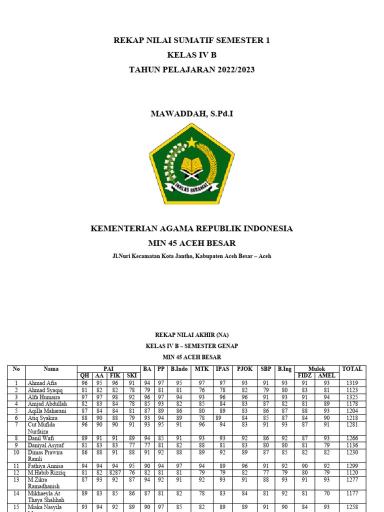 Rekap Nilai Sumatif Semester 1 Akred | PDF