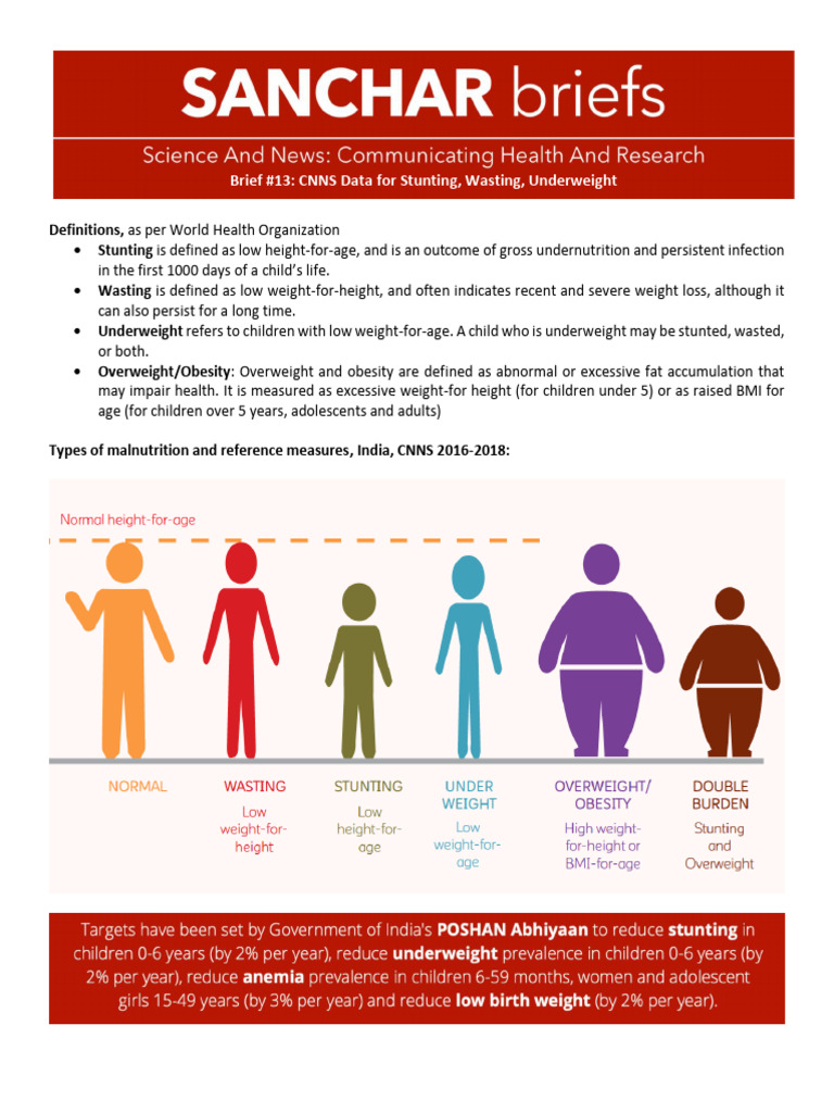 CNNS Stunting Wasting Underweight | PDF | Malnutrition | Obesity