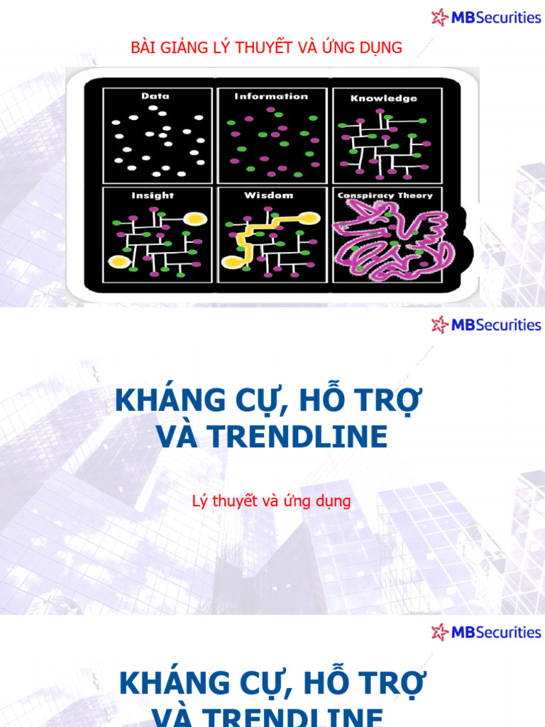 Kháng C, H TR Và Trendline | PDF