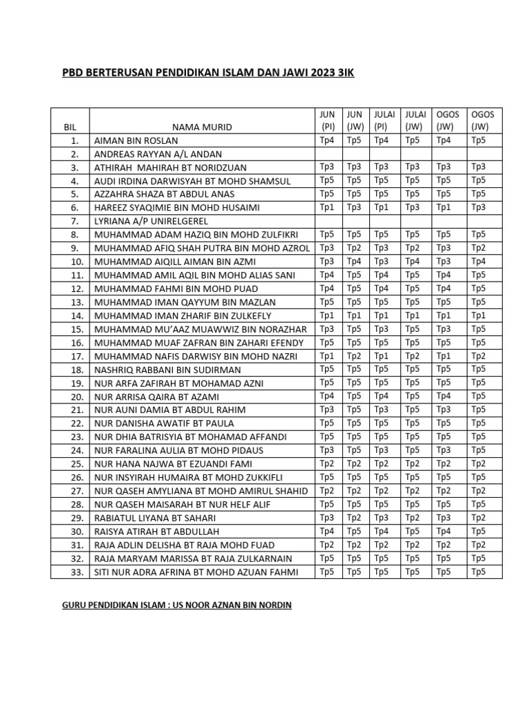 PBD 3ik 2023 | PDF | Sports & Recreation