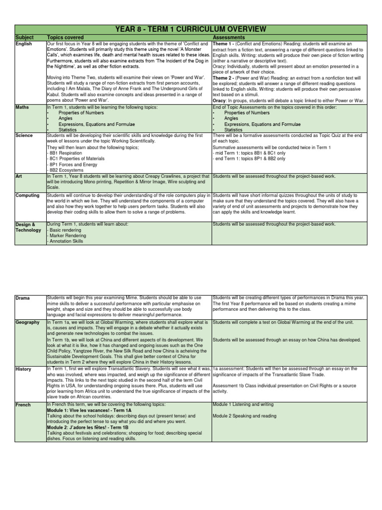 Year 8 | PDF | Atlantic Slave Trade | Project Based Learning