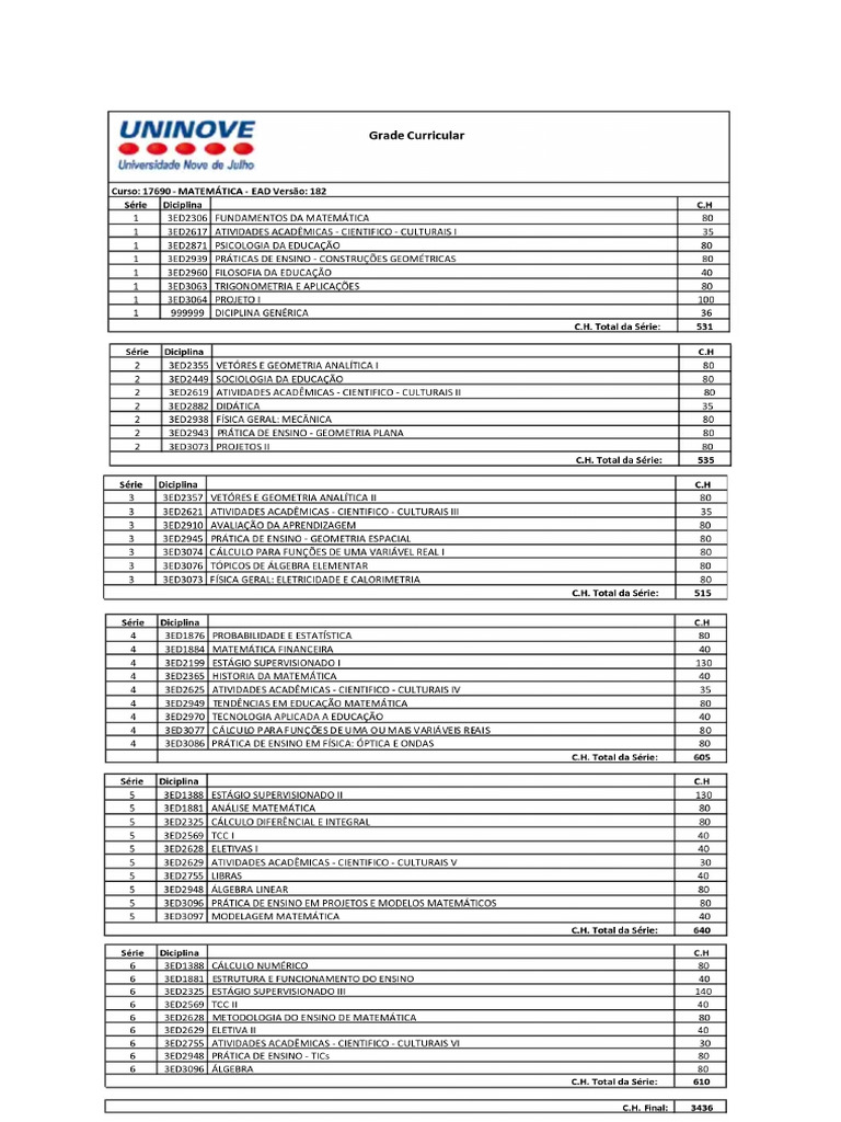 Grade Uninove Matematica Ead | PDF