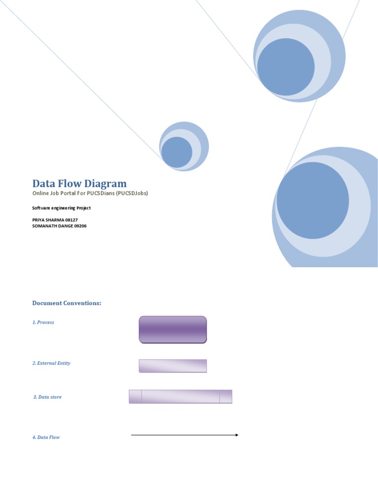 Data Flow Diagram: Online Job Portal For Pucsdians (Pucsdjobs) | PDF ...