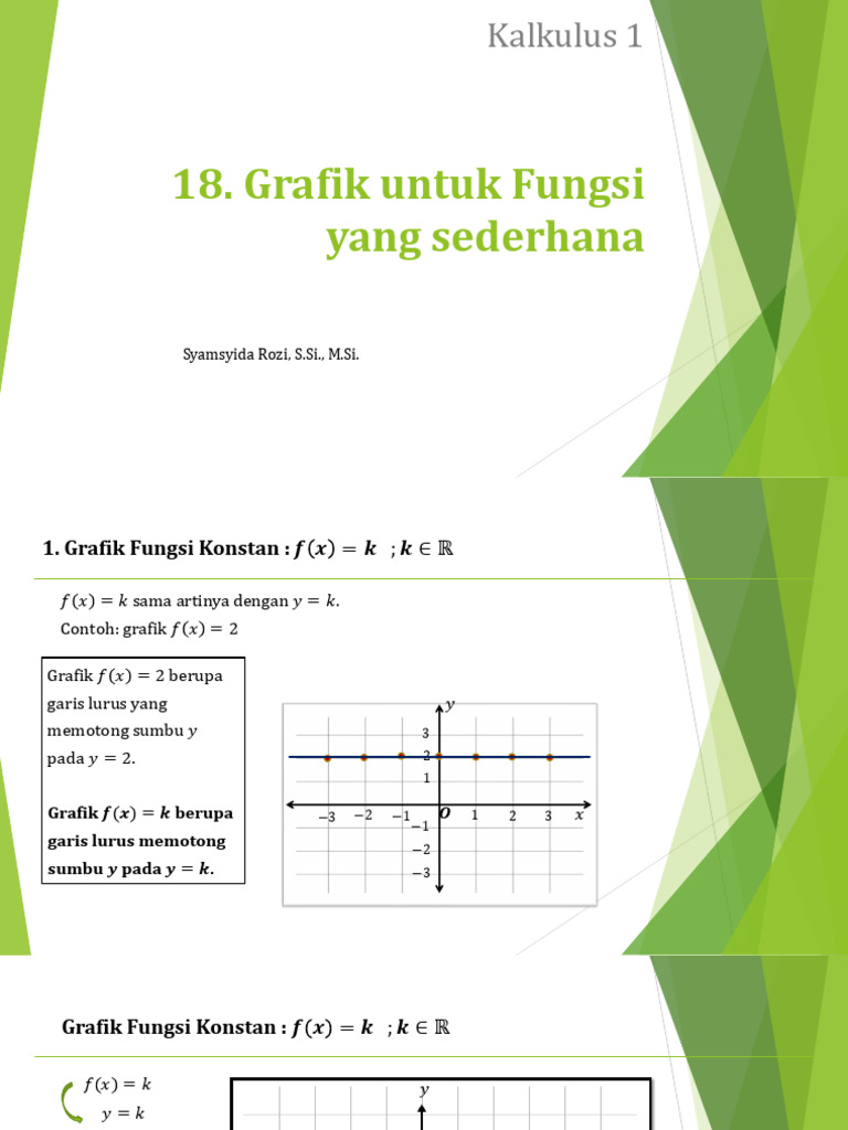 Contoh Grafik Fungsi Sederhana | PDF