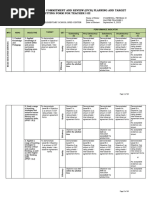Editable IPCRF 2022 2023 | PDF | Learning | Teachers