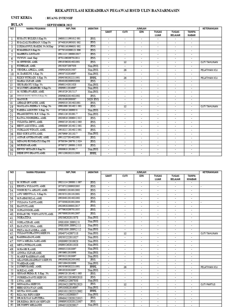 Rekap Kehadiran Pegawai RSUD Ulin | PDF