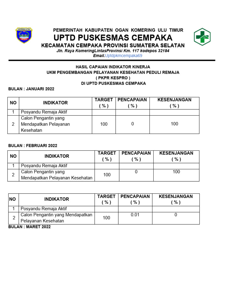 Indikator PKPR Bulanan | PDF