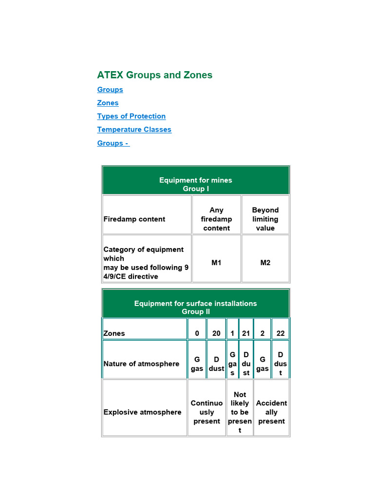 ATEX Groups and Zones | PDF | Chemistry | Materials