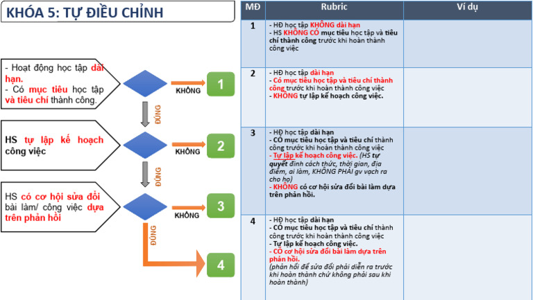 Decision Tree & Rubric - 21cld | PDF