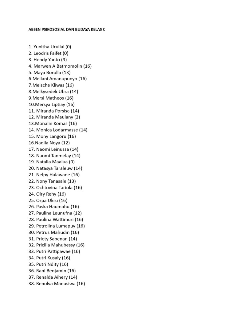 Absen Kelas C | PDF