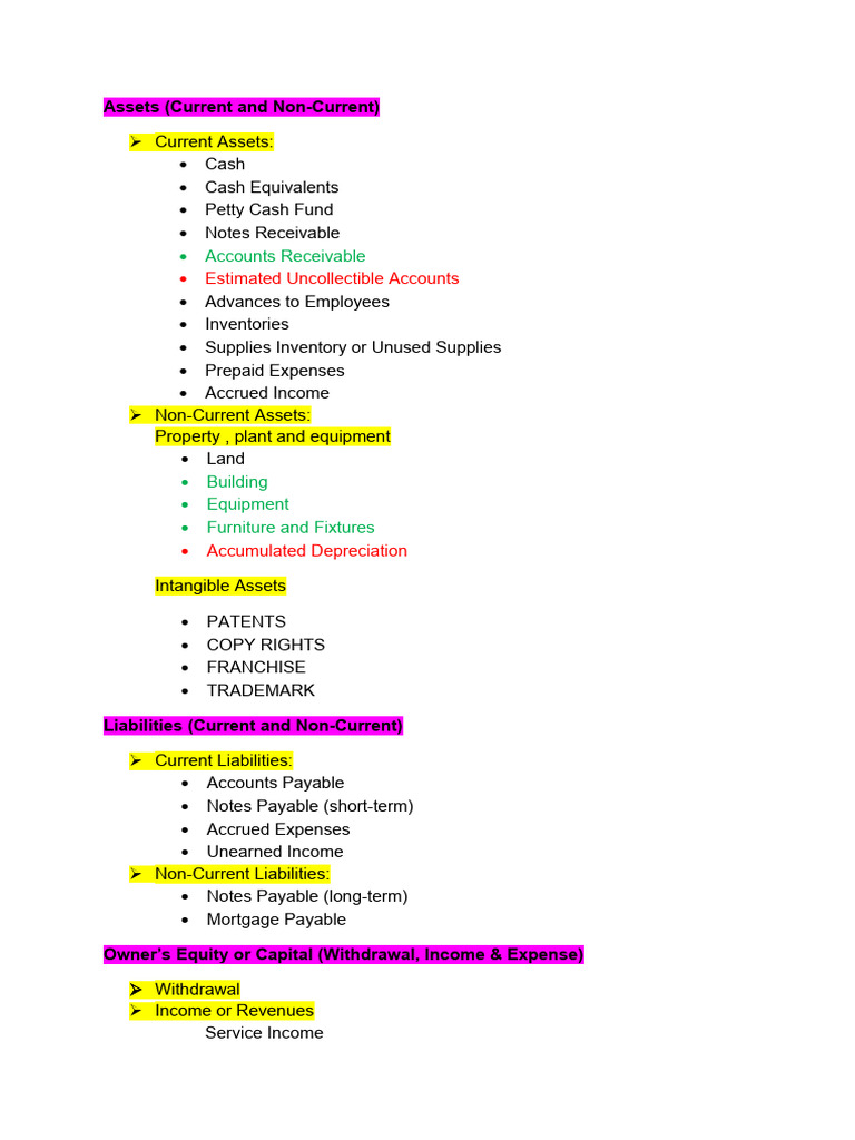 List of Account Titles With Normal Balance | PDF | Finance & Money ...
