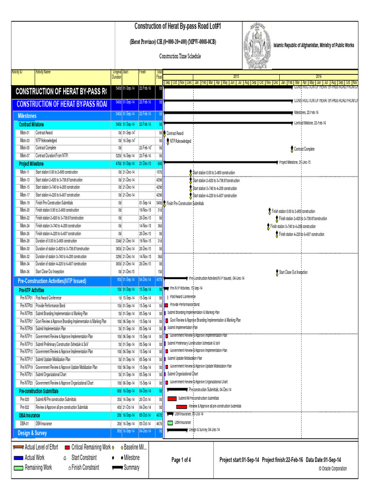 Herat By-Pass Road Construction Schedule | PDF | Road Infrastructure ...
