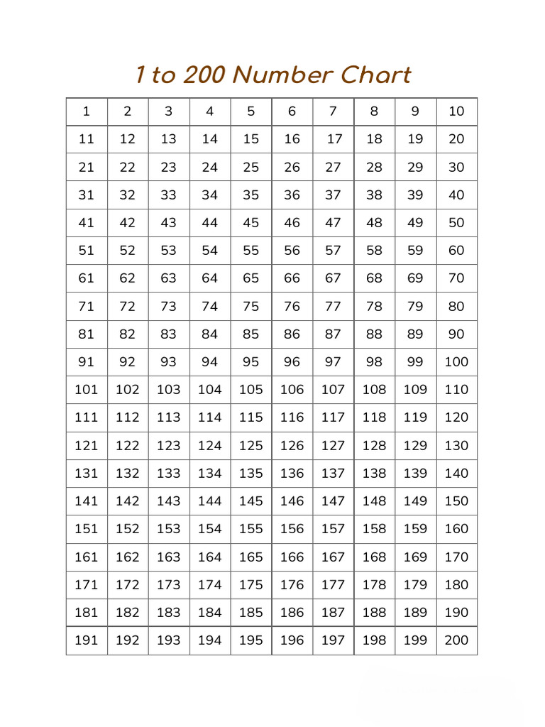 Main - 1 To 200 Number Chart | PDF