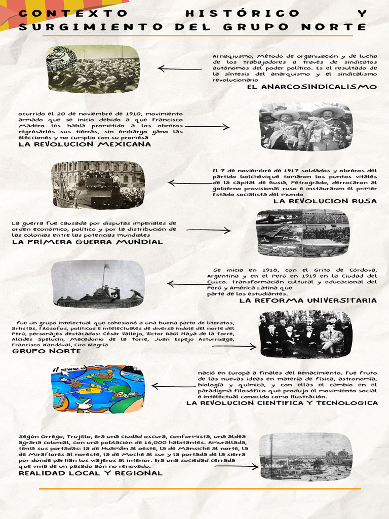 Contexto Histórico y Surgimiento Del Grupo Norte | PDF