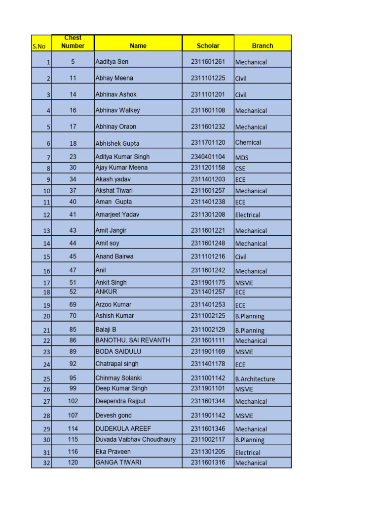 NCC SD Final Selected List | PDF