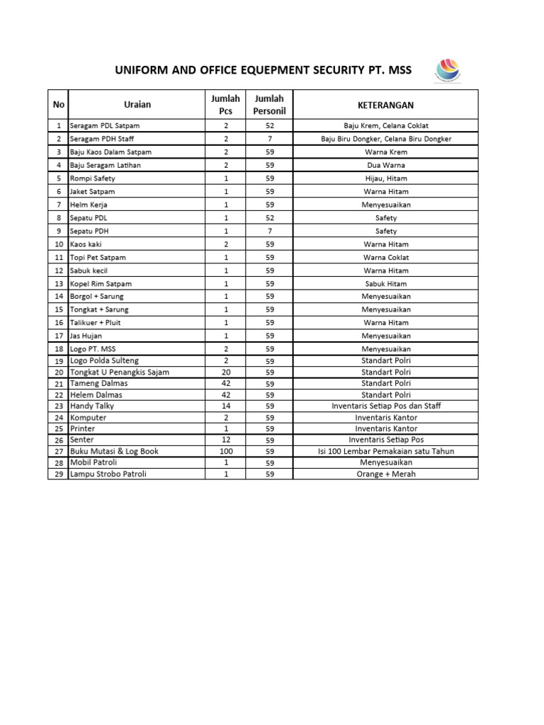 Form Permintaan Ke Mss | PDF