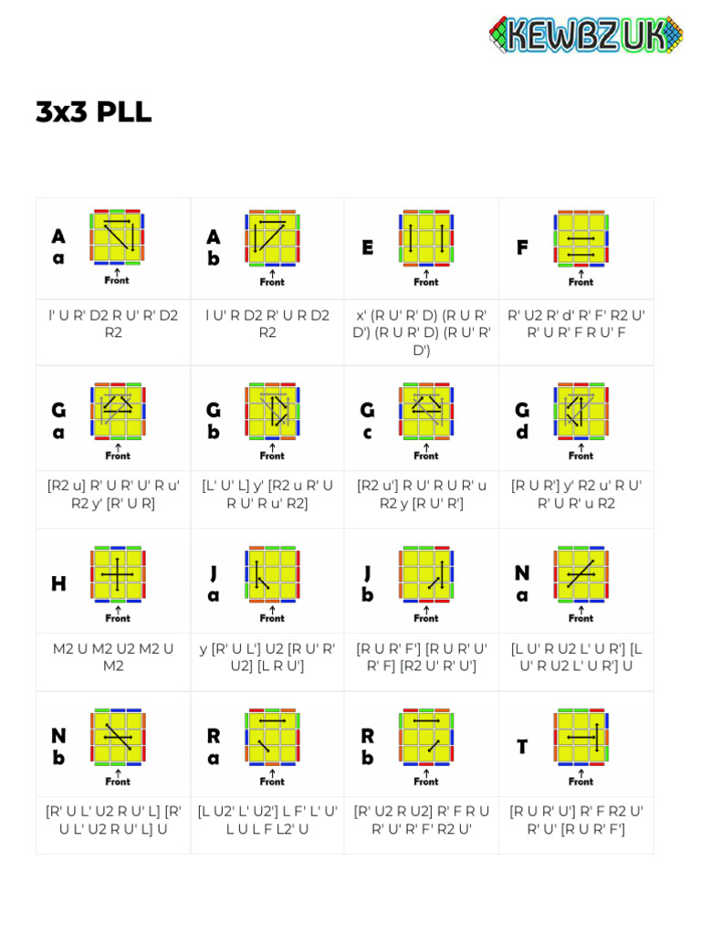 3x3 PLL Algorithms | PDF