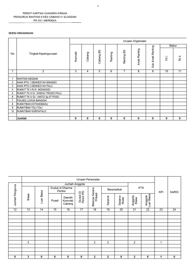 Data Panjang Seksi Organisasi RTG 5 Kes - KTG | PDF