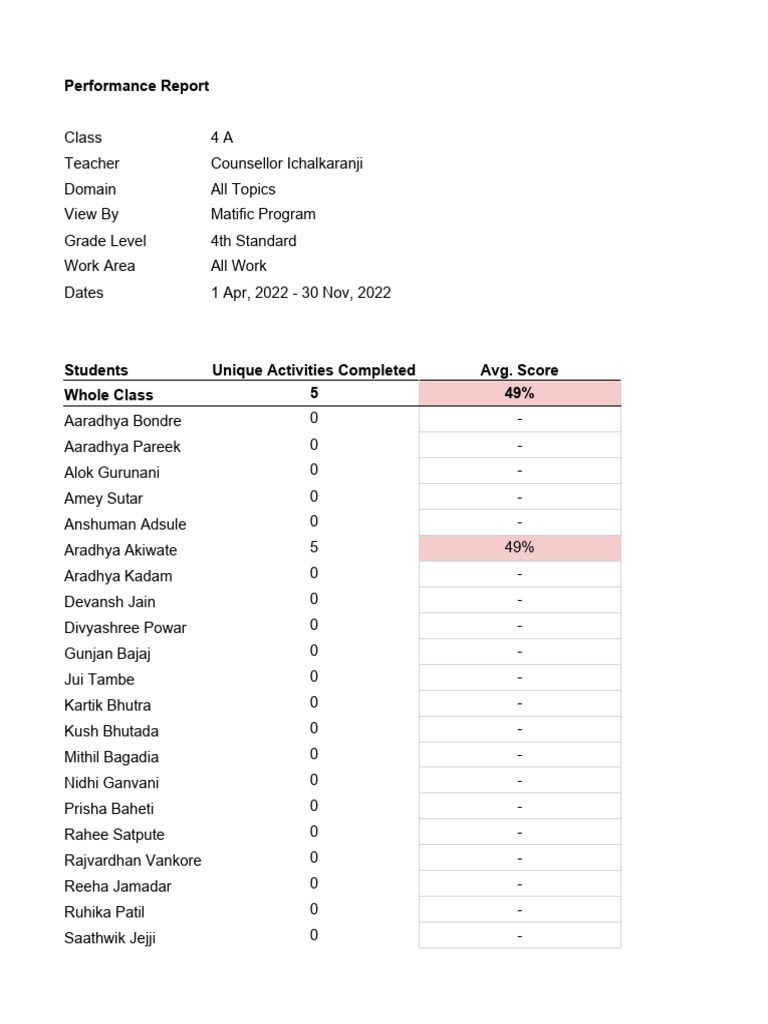 Performance Report - 4 A | PDF | Science | Mathematics