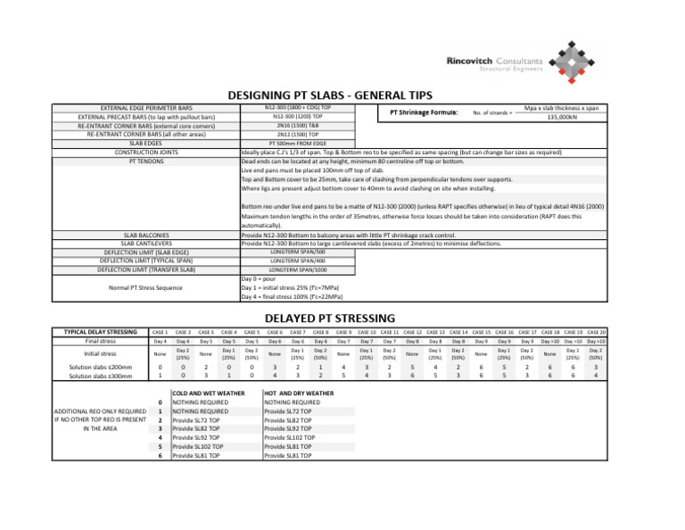 PT Slabs Typicals Memo | Download Free PDF | Civil Engineering ...