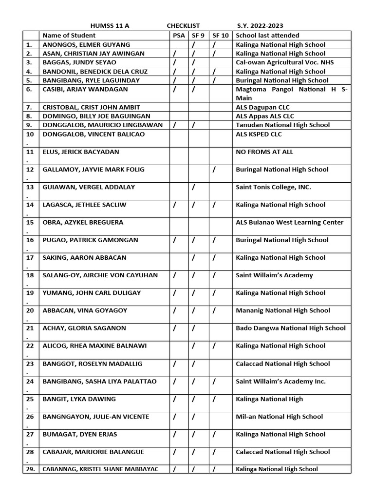 Checklist Form | PDF