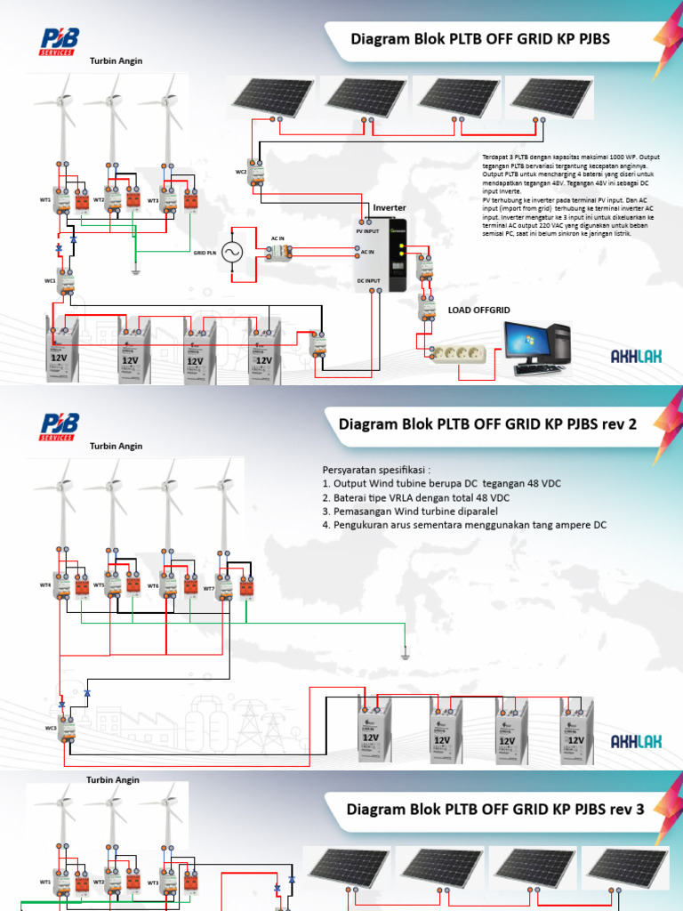 Diagram PLTB Off Grid Sederhana | PDF