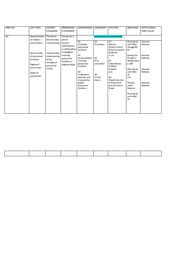 Math CMAP | PDF | Mathematics | Educational Assessment