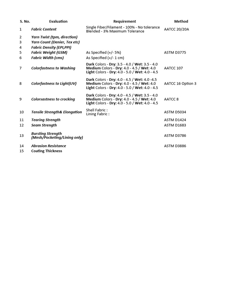 Testing Specs | PDF