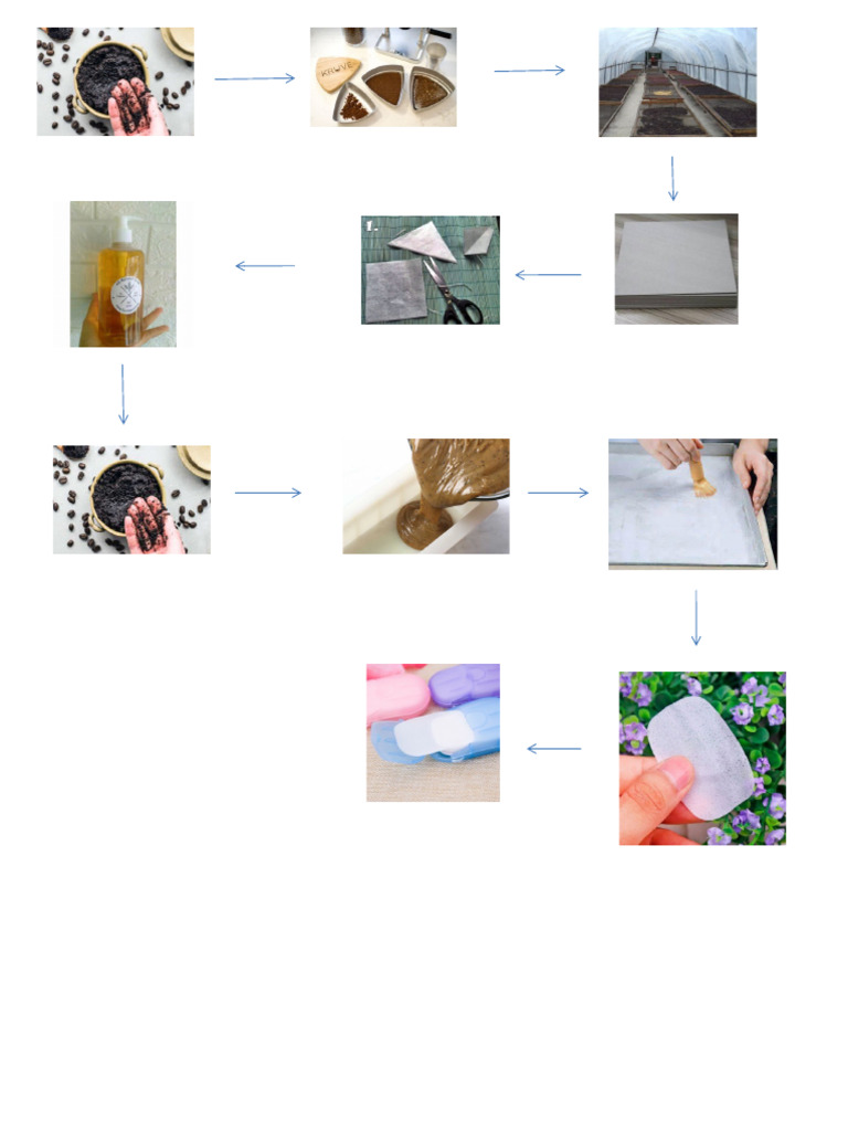 Analisis pH dan Kualitas Sabun | PDF
