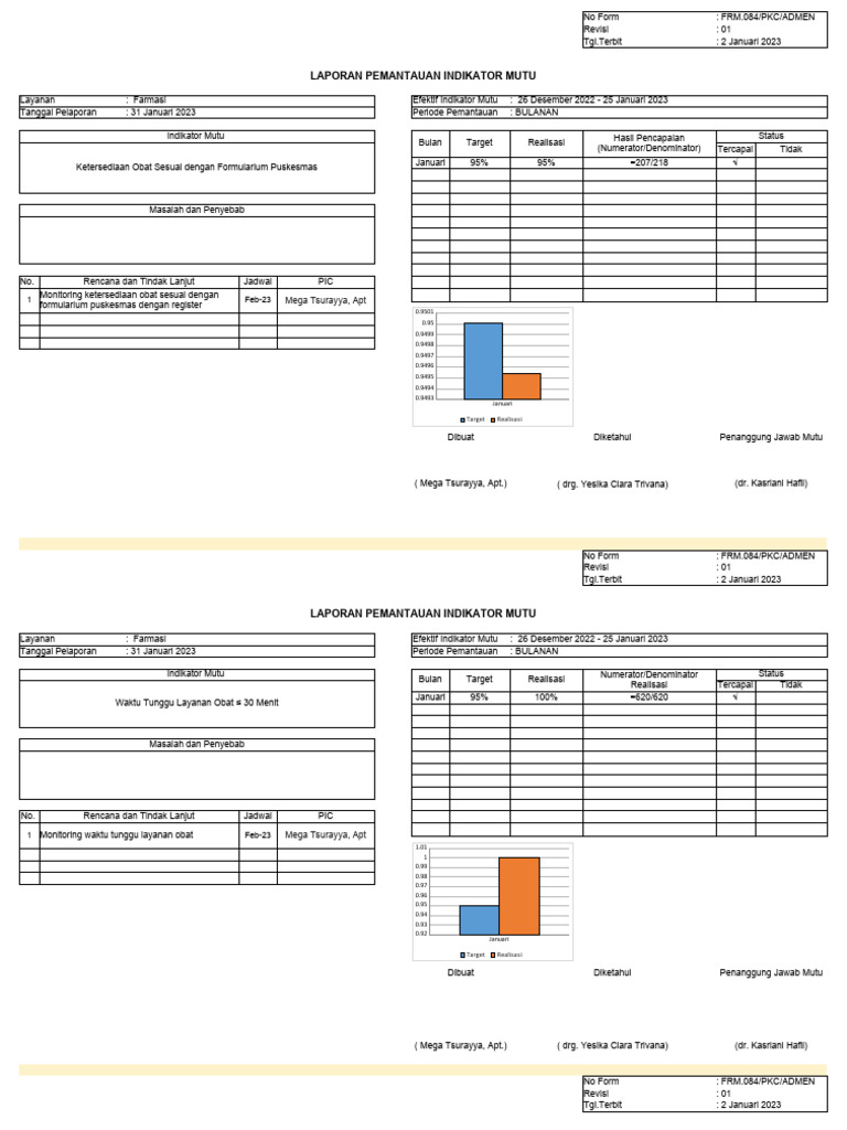 Laporan Pemantauan Indikator Mutu 2023 - Farmasi-2 | PDF
