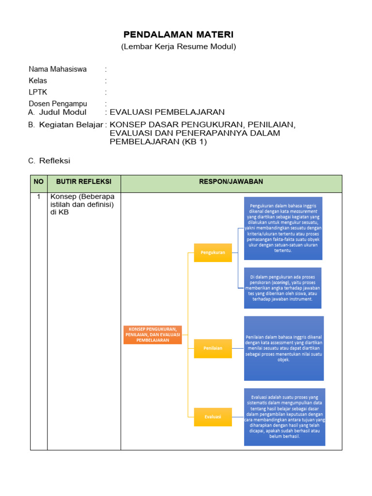 LK - Resume Pendalaman Materi PPG 2022 Kb1 Evaluasi Pendidikan | PDF