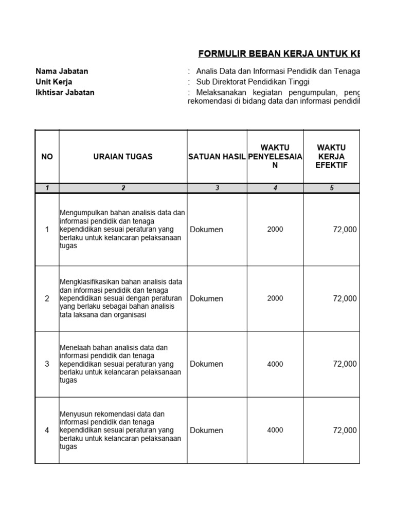 Analisis Beban Kerja Seksi Ketenagaan Dan Kemahasiswaan | PDF