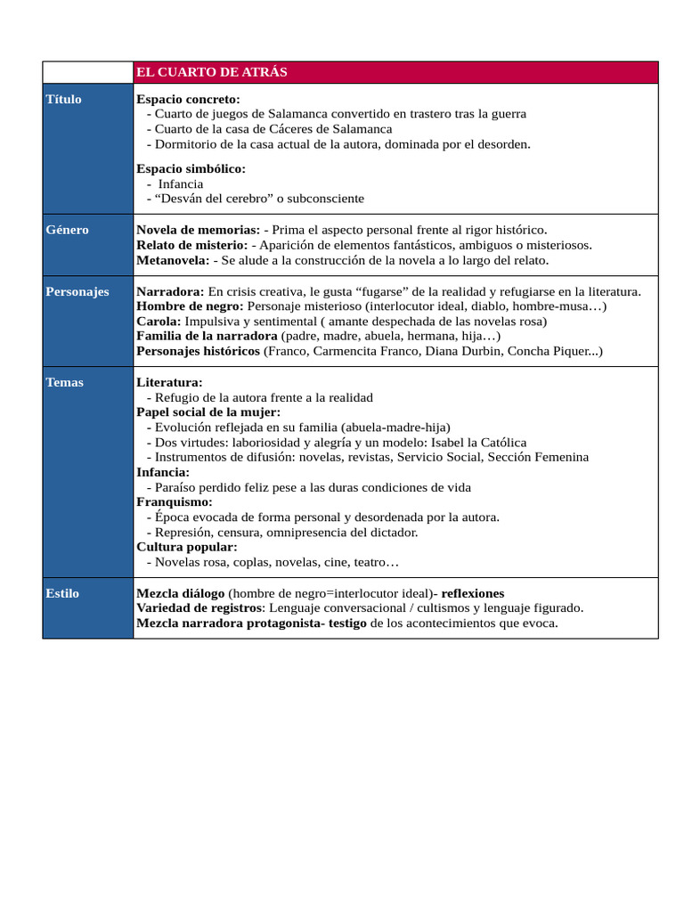 Esquema Rasgos El Cuarto de Atrás | PDF