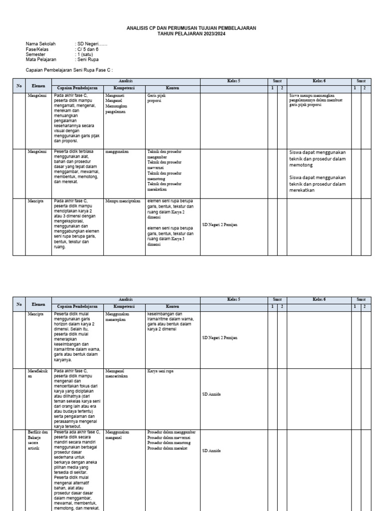 Analisis TP FASE C - SENI Rupa Kls 6 Mijen 1 | PDF Analisis TP FASE C - SENI Rupa Kls 6 Mijen 1 | PDF