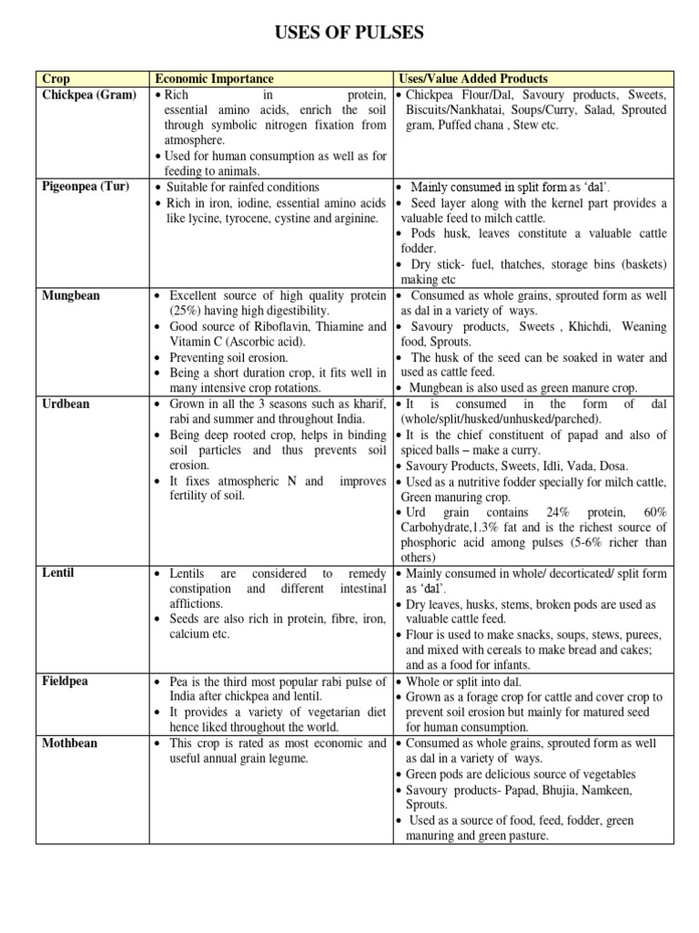 Iv) Economic Importance & Value Added Products of Pulses | PDF | Legume ...